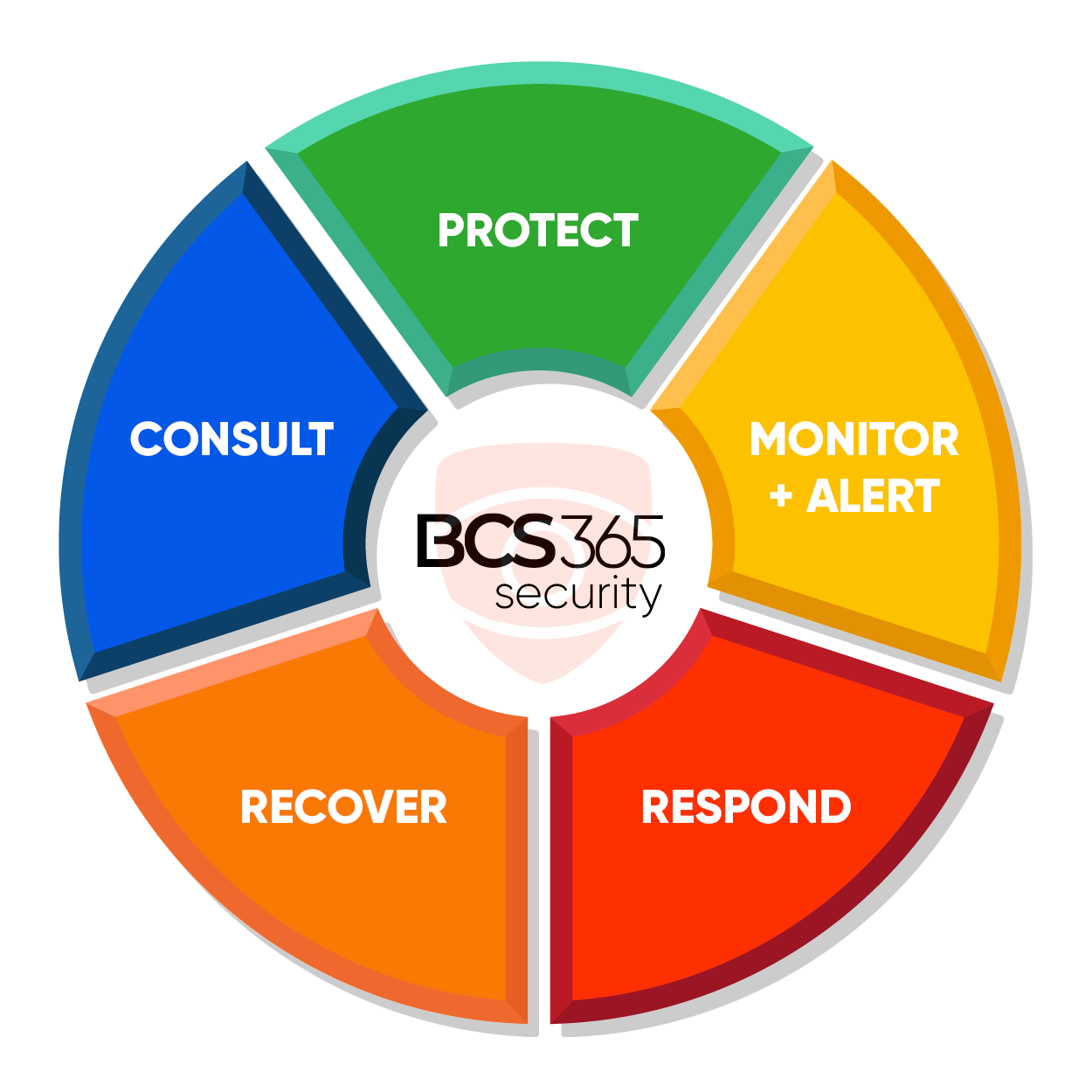 Managed IT Services